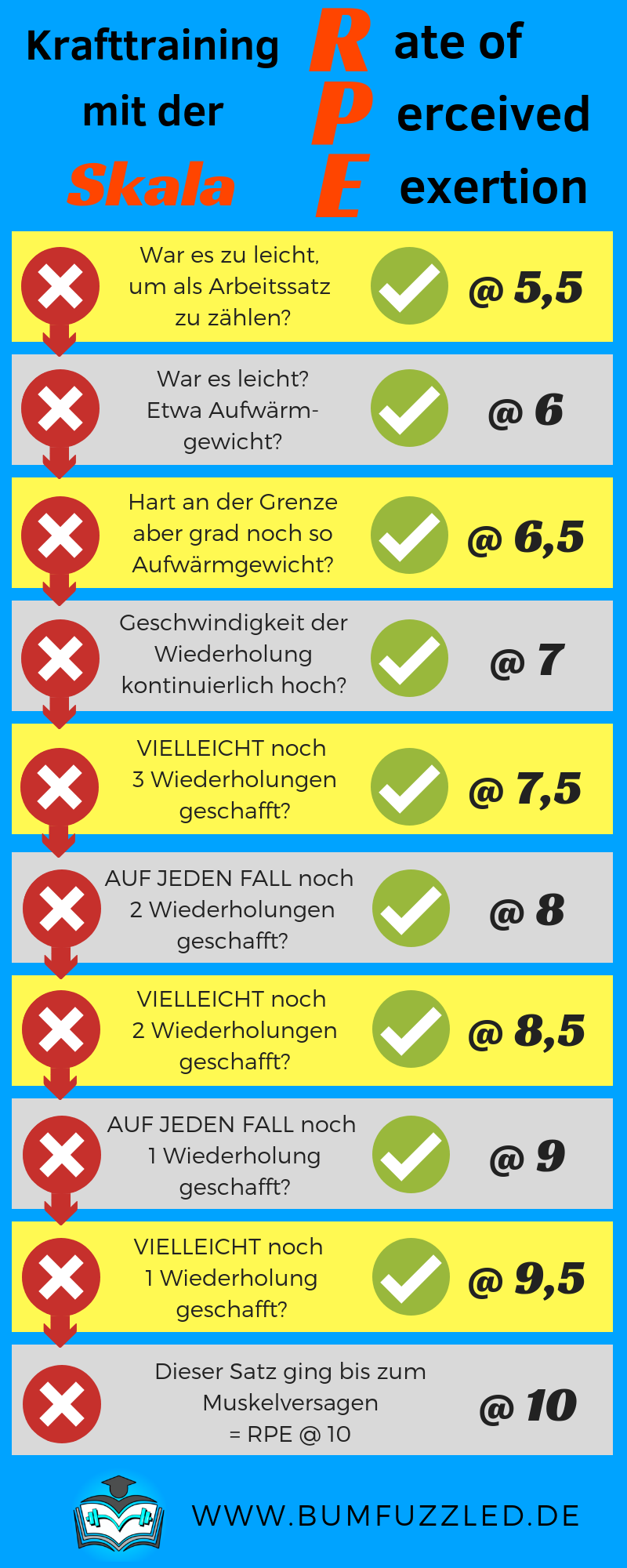 RPE Training im Powerlifting (mit Trainingsplan)